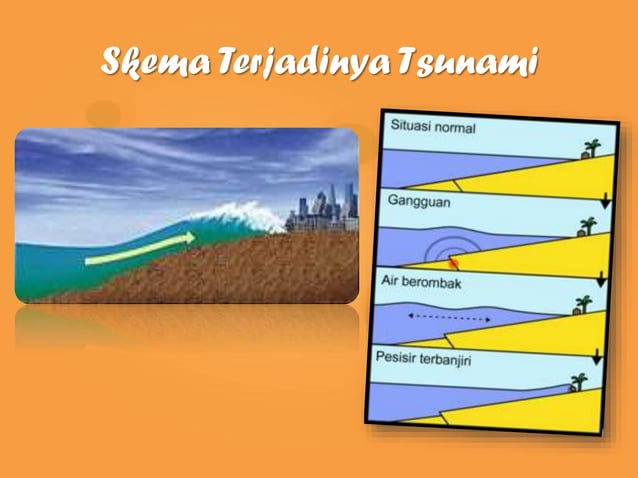 Mitigasi Tsunami | PPTX