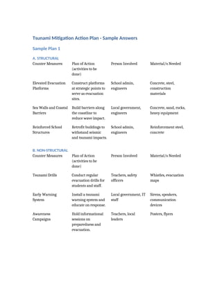 Tsunami_Mitigation_Action_Plans (1).docx