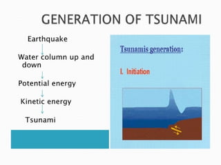 Tsunami ppt.pptx