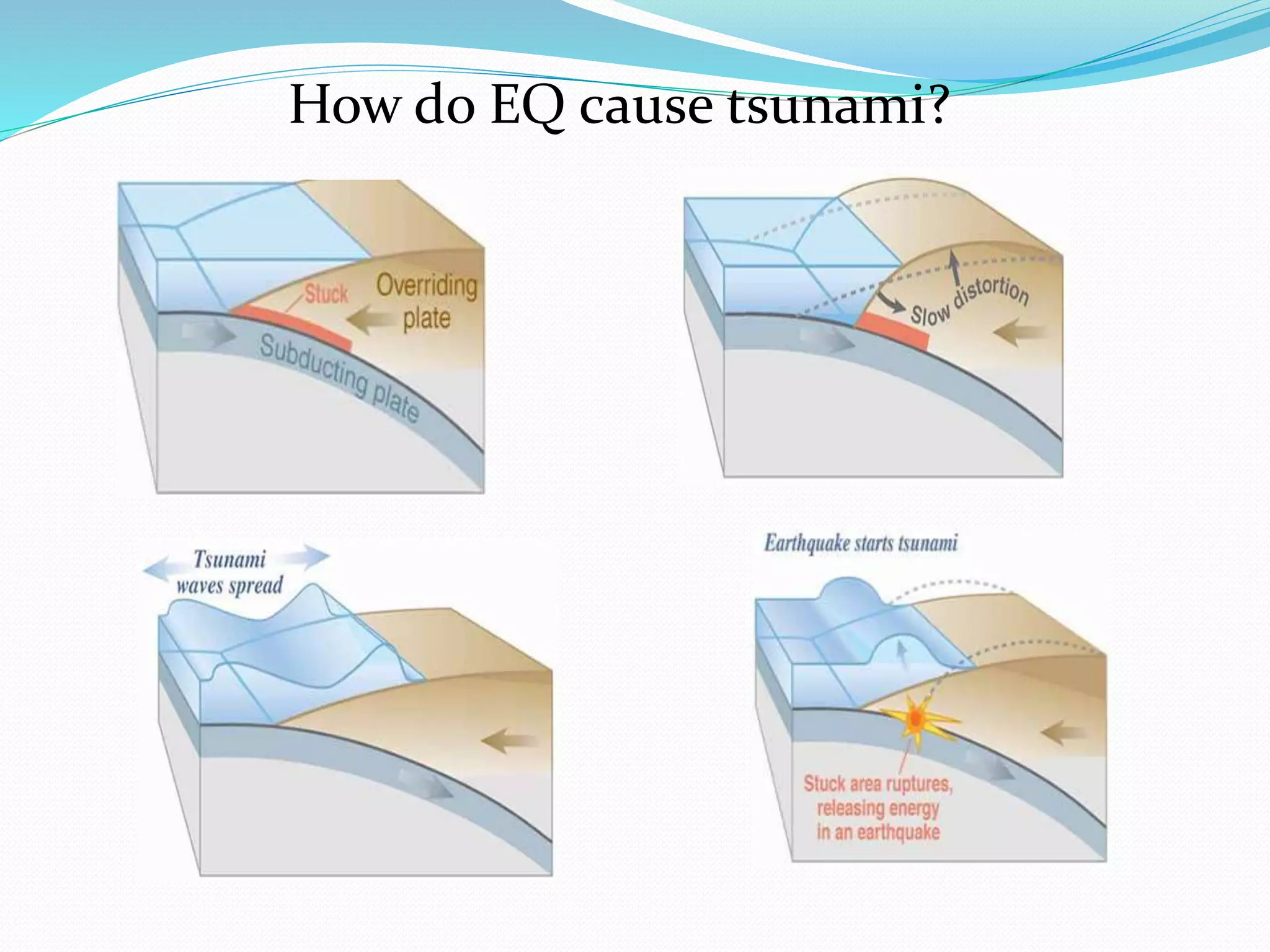 Tsunami ppt for class8 | PPTX