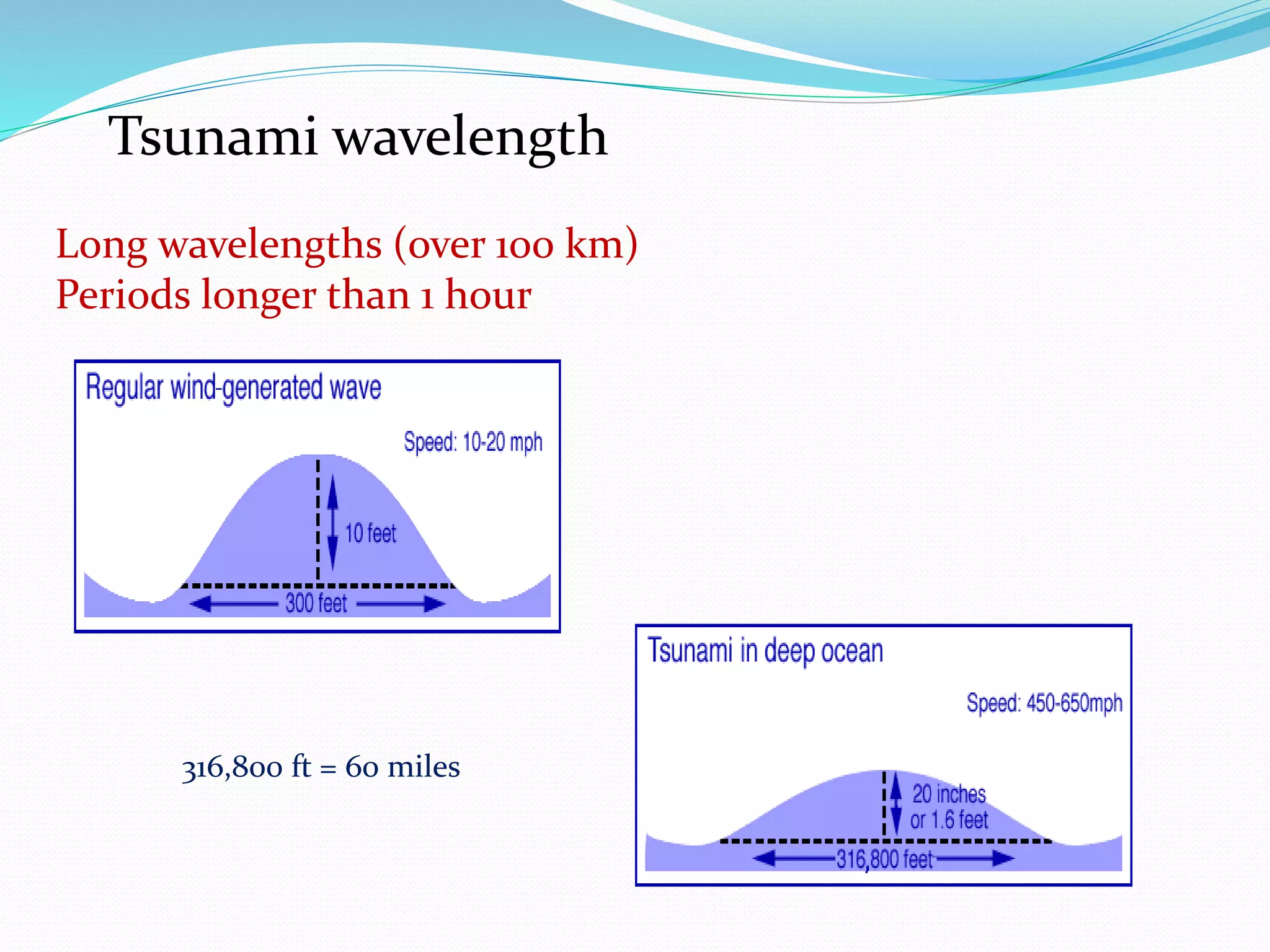 Tsunami ppt for class8 | PPTX