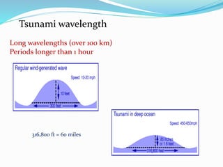 Tsunami ppt for class8 | PPTX