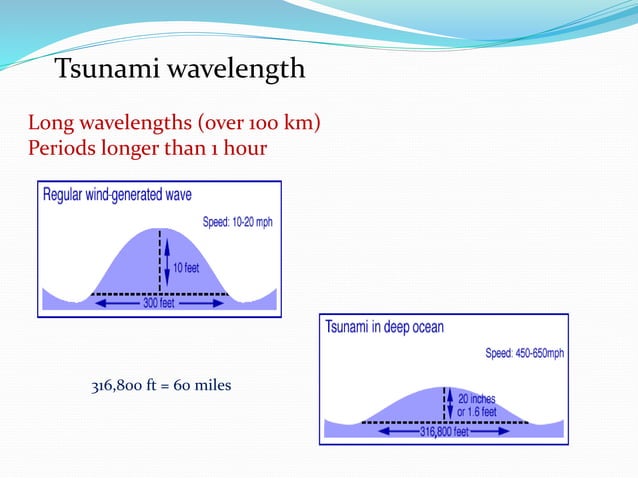 Tsunami ppt for class8 | PPTX
