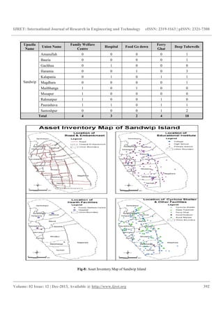 Tsunami risk assessment of sandwip island in the coast | PDF