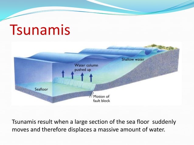 Tsunamis | PPT