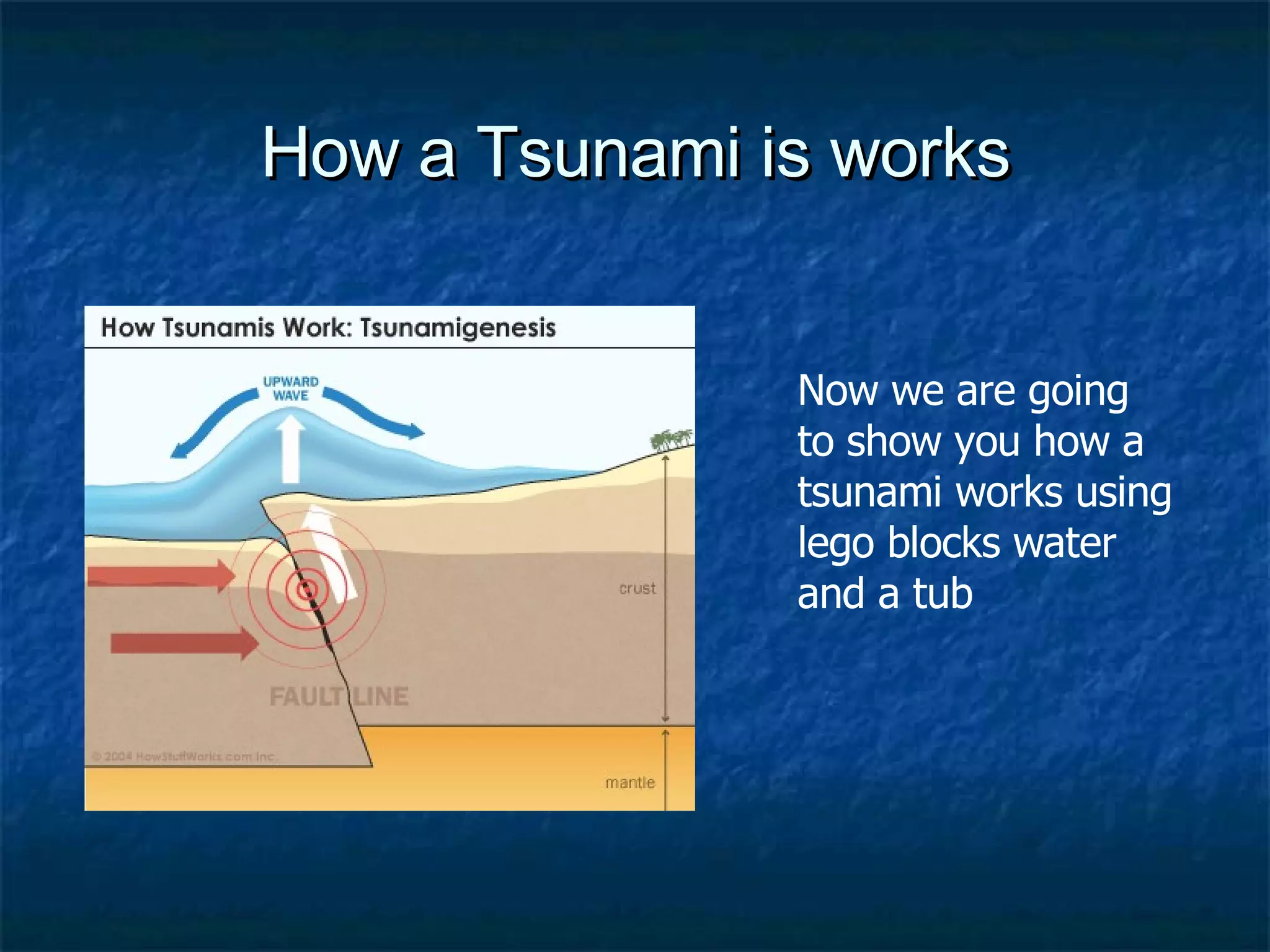 tsunamis | PPT