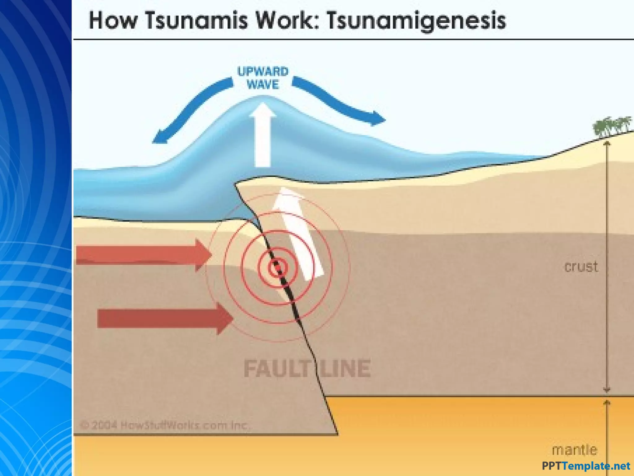 Tsunamis presentation | PPT