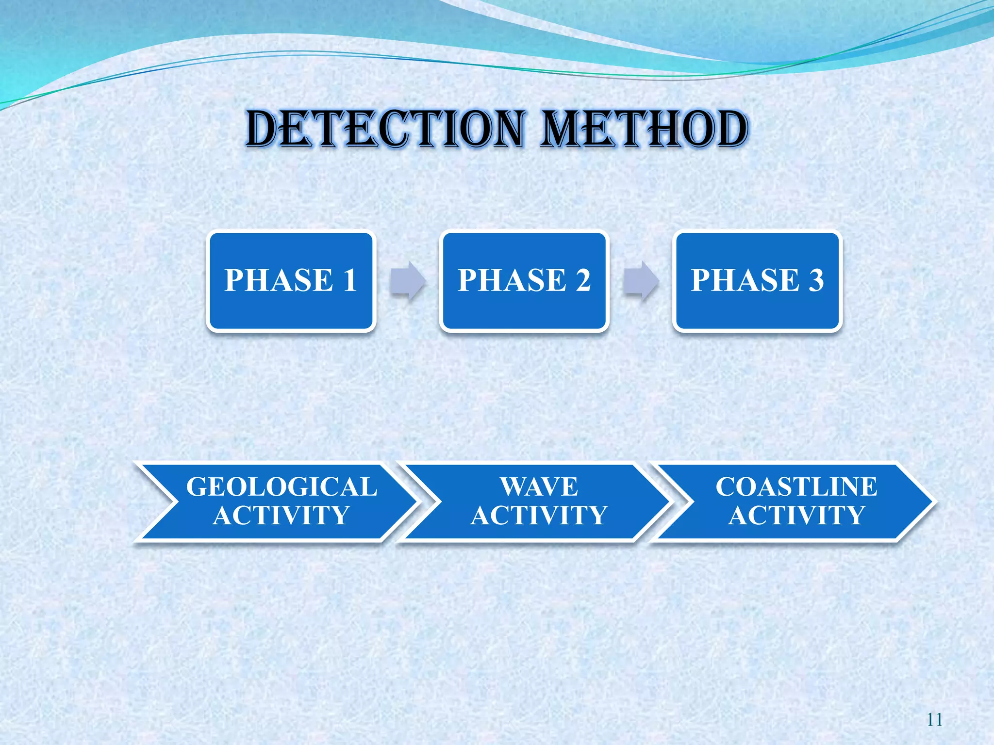 Tsunami warning system | PPTX