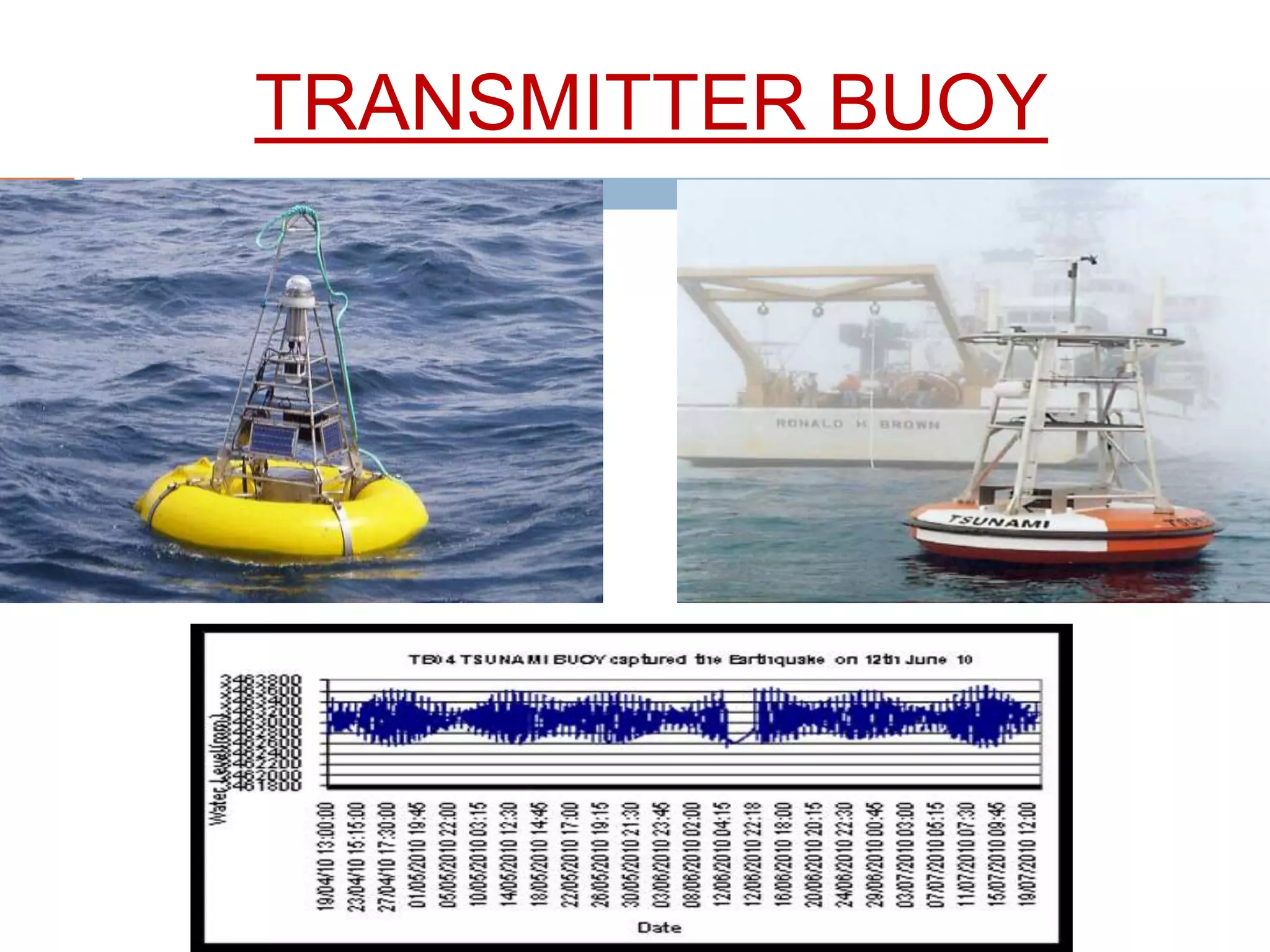 Tsunami warning system udit dixit | PPTX | Geography | Science