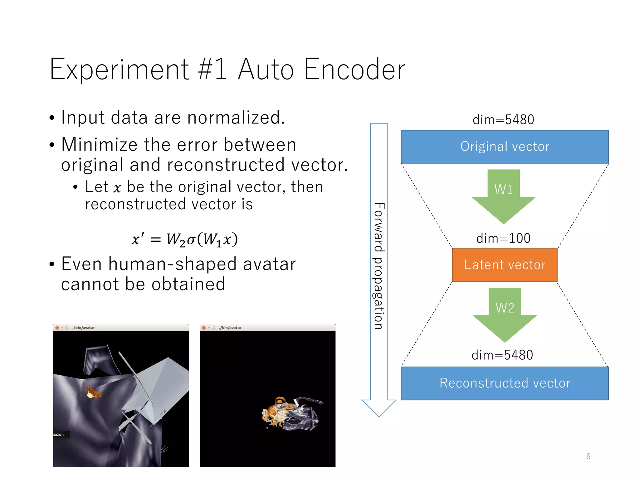 Generation of 3D-avatar animation from latent representations | PDF ...