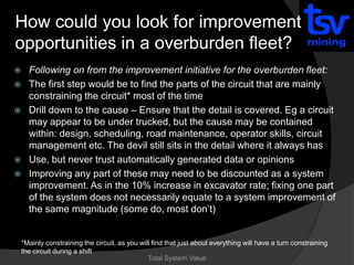 TSV Mining: Overburden fleet analysis, overstating benefits and ...