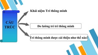 Trí Thông Minh.pdf