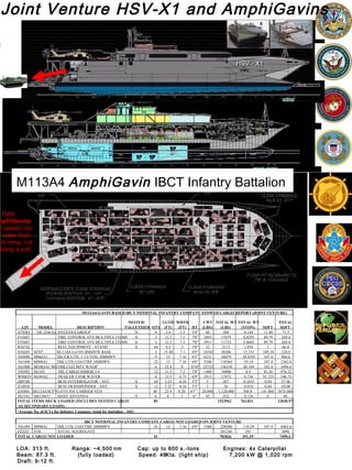 Tsvposter with M113A4 AmphiGavins or Super Gavins | PDF