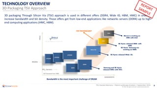 TSV Stacked Memory Patent Landscape Sample | PDF