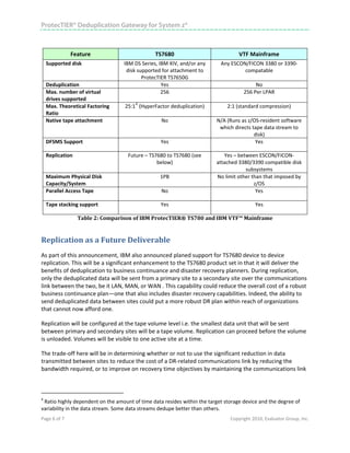IBM ProtecTIER Deduplication for z/OS | PDF