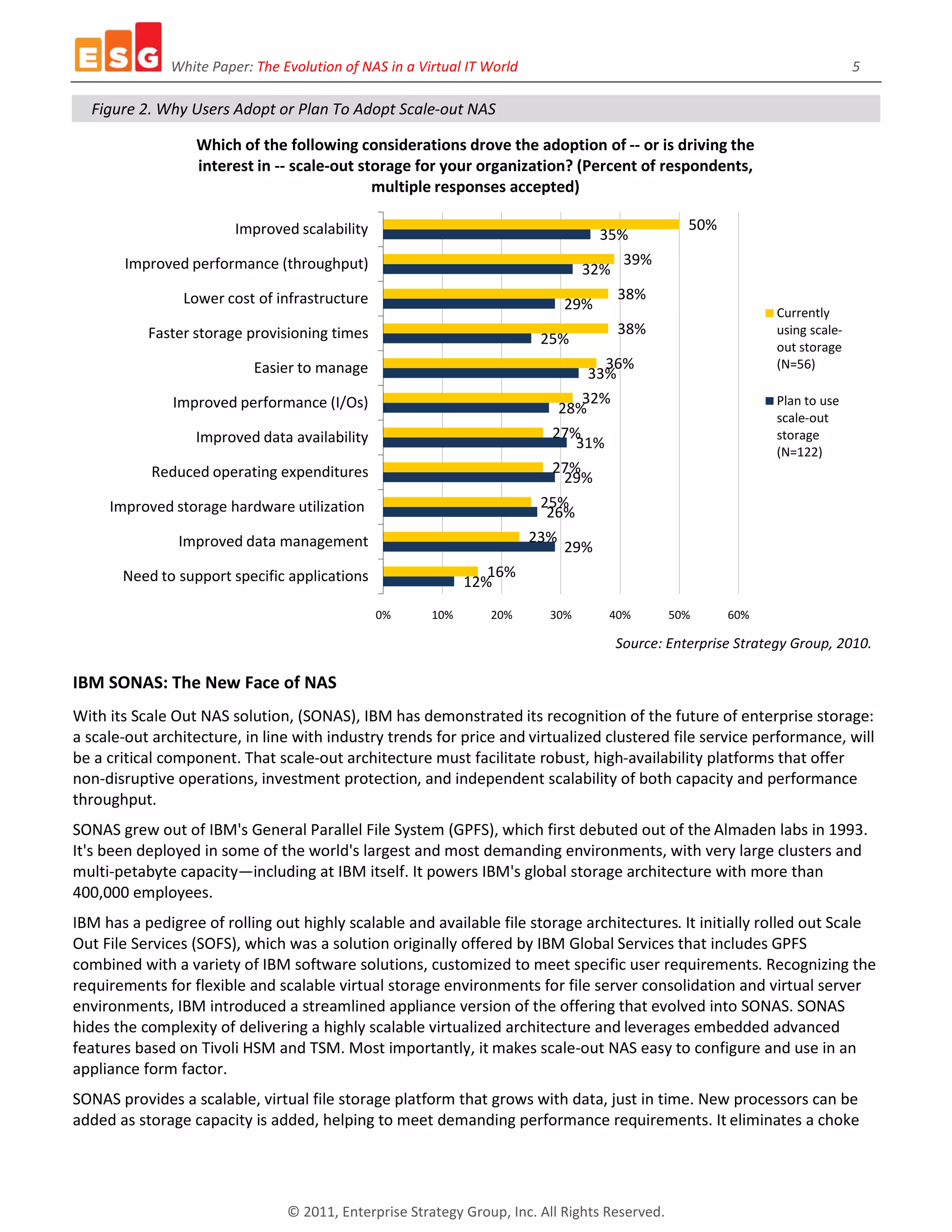 ESG white paper: The Evolution of NAS in a Virtual IT World | PDF