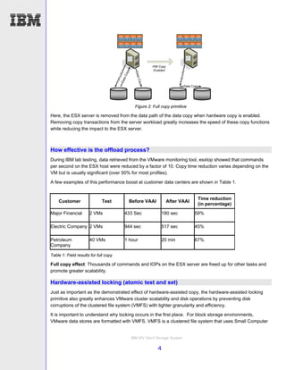 IBM XIV Gen3 Storage System | PDF