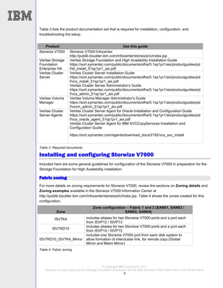TsDisaster recovery using Veritas Storage Foundation Enterprise HA with IBM Storwize V7000 Metro ...