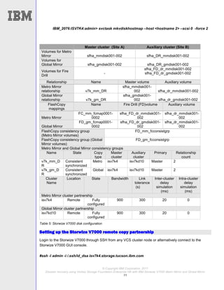 TsDisaster recovery using Veritas Storage Foundation Enterprise HA with ...