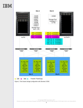 TsDisaster recovery using Veritas Storage Foundation Enterprise HA with IBM Storwize V7000 Metro ...