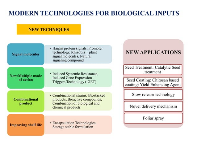 technologies to transform agriculture | PPT