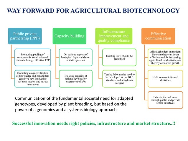 technologies to transform agriculture | PPT