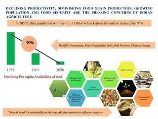 technologies to transform agriculture | PPTX