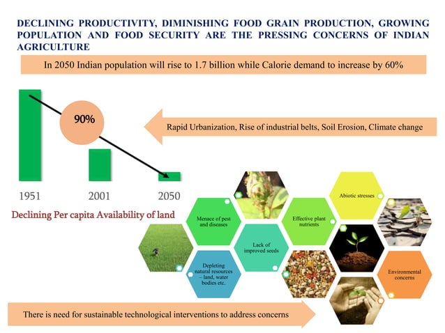 technologies to transform agriculture | PPT