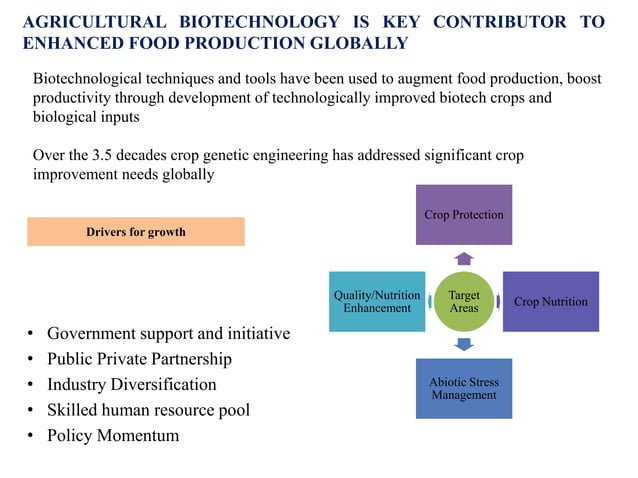 technologies to transform agriculture | PPT