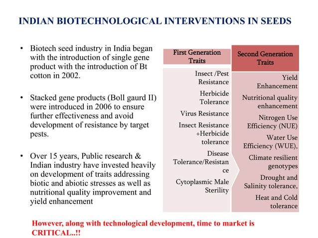 technologies to transform agriculture | PPT