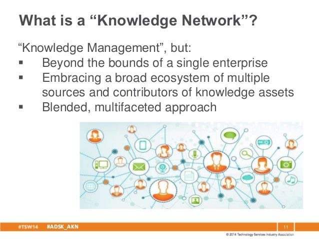 Knowledge Networks - Embracing a Knowledge Ecosystem - a Case Study at ...