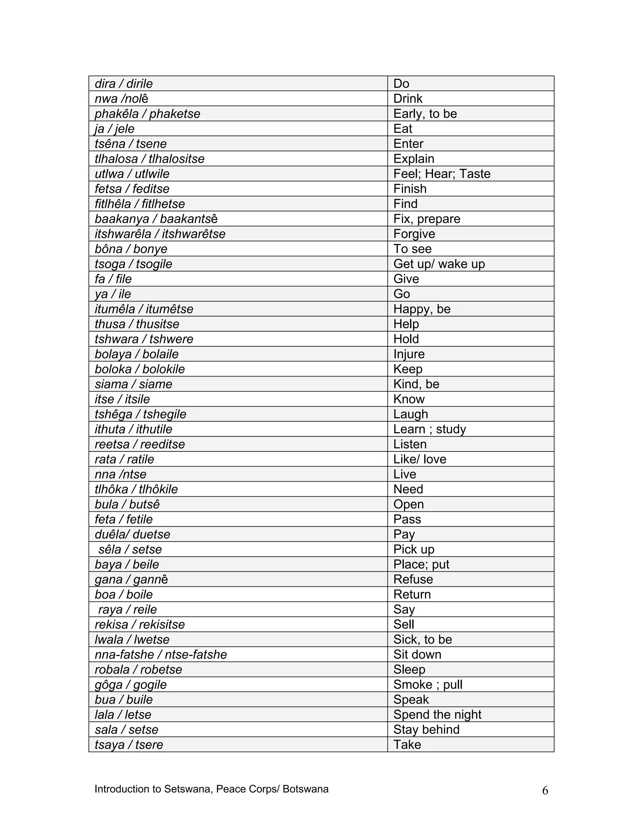 Basic Tswana Language Course | PDF