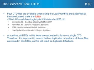 Ts windchill data_loading | PPT