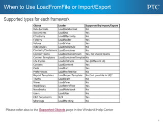 Ts windchill data_loading | PPT