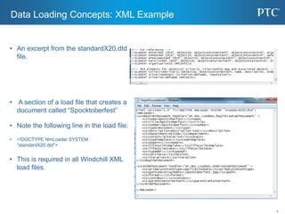 Ts windchill data_loading | PPTX