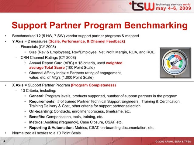 TSIA/TSW Support Partner Best Practices