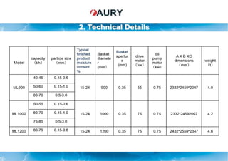TSX SCREEN Centrifuge Introduction and Solutions | PPT
