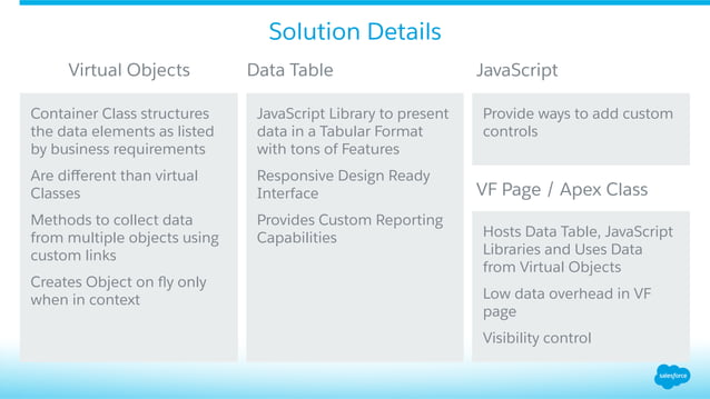 Business Interfaces using Virtual Objects, Visual-Force Forms and JavaScript | PPT