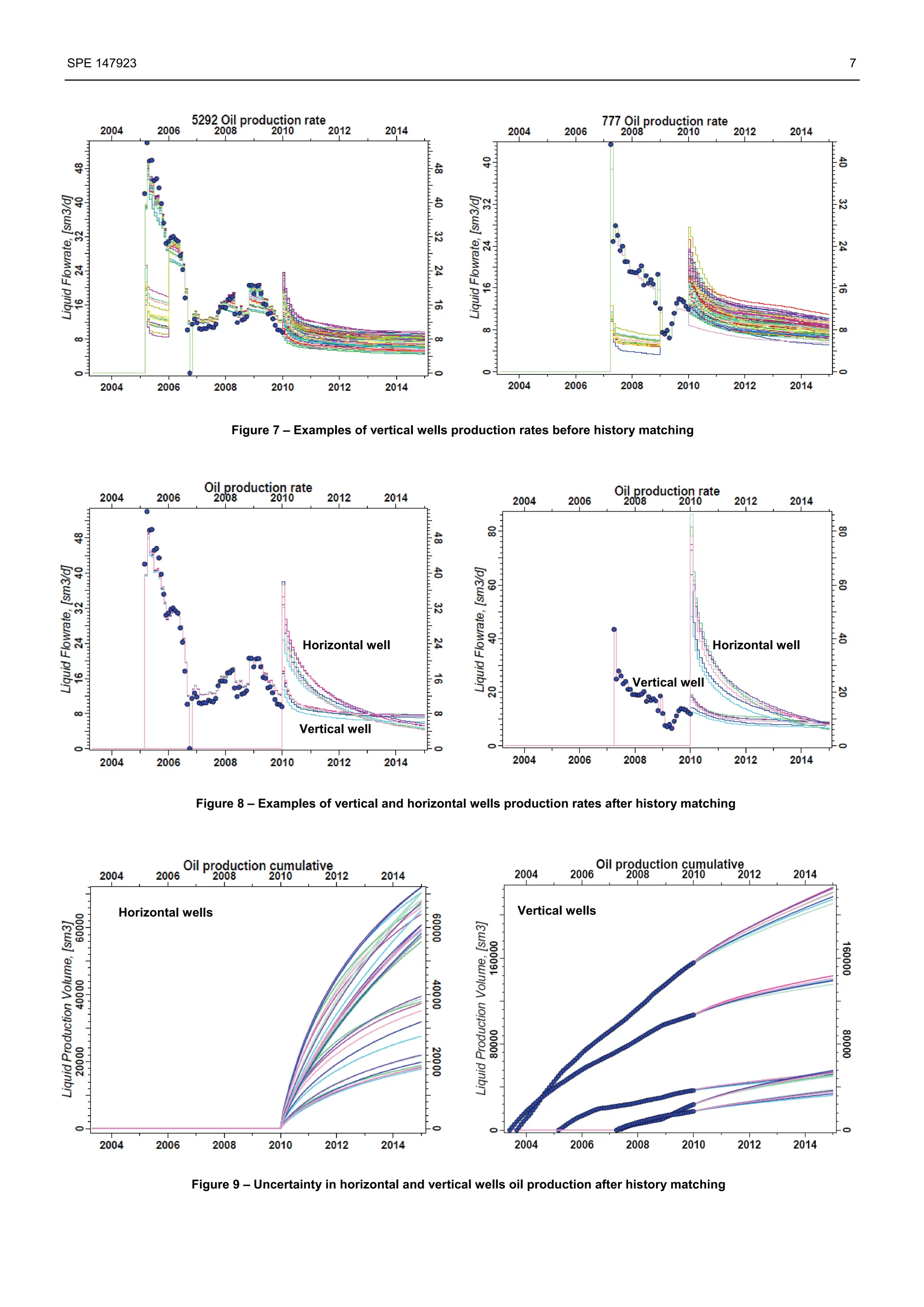Horizontal Well Modeling in Case of Highly Heterogeneous Anisotropic ...