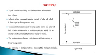 Flame Atomic Emission Spectroscopy.-pptx | PPTX | Chemistry | Science