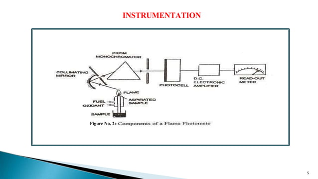 Flame Atomic Emission Spectroscopy.-pptx | PPT