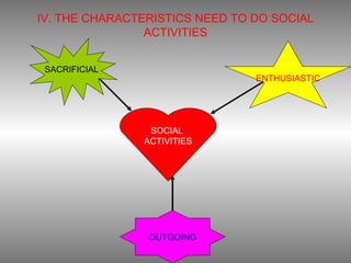 Social Activity in University | PPT