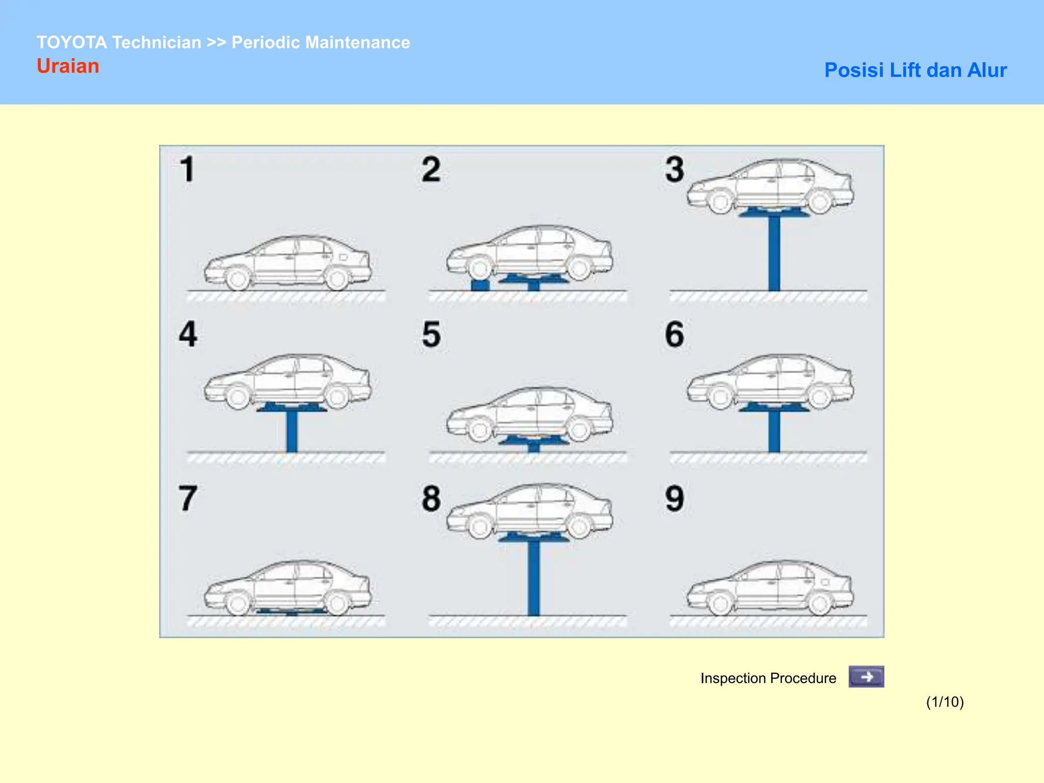 TT-J Periodic Maintenance 1 (Description-Lift Position 1).ppt
