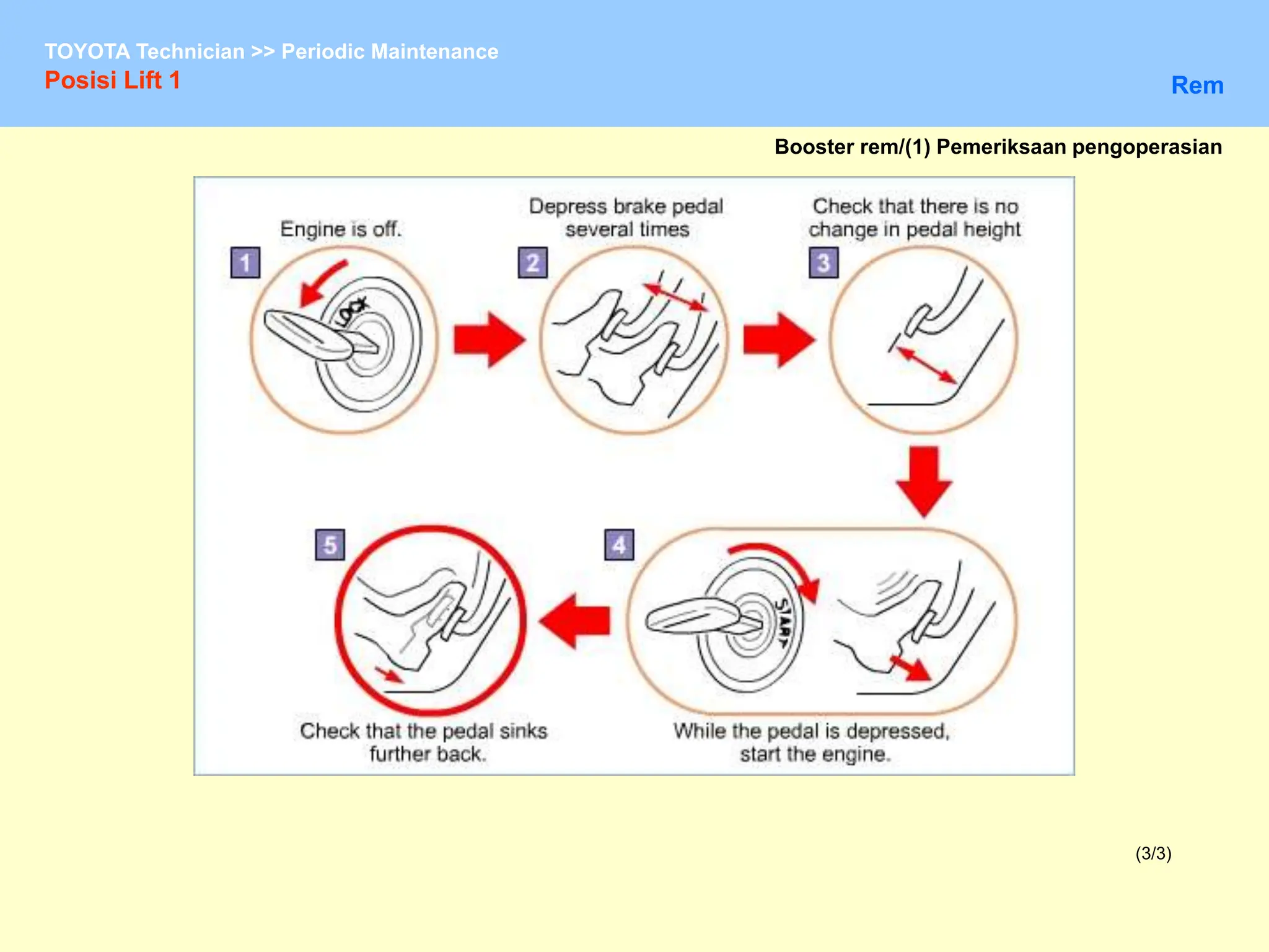 TT-J Periodic Maintenance 1 (Description-Lift Position 1).ppt