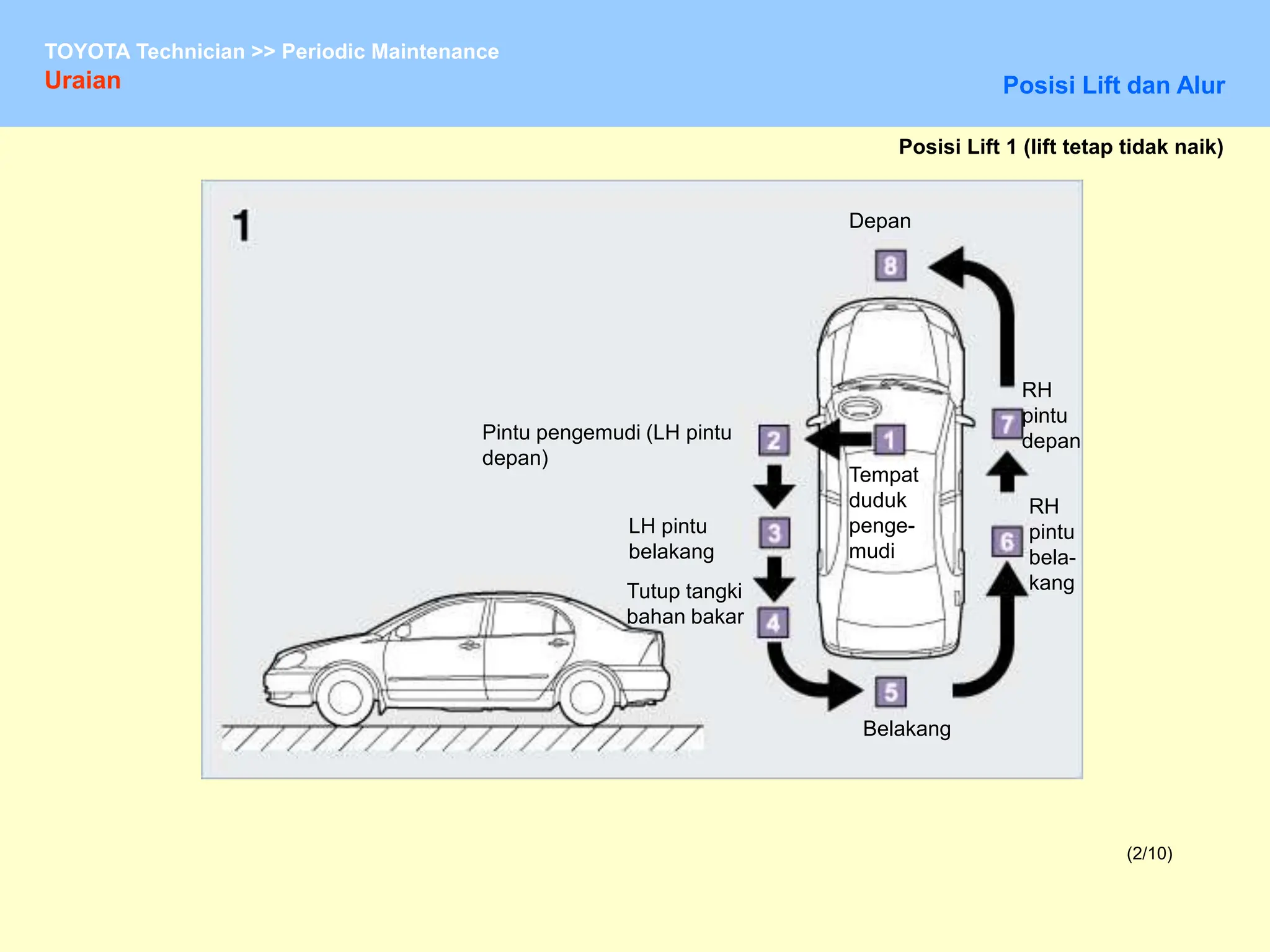 TT-J Periodic Maintenance 1 (Description-Lift Position 1).ppt