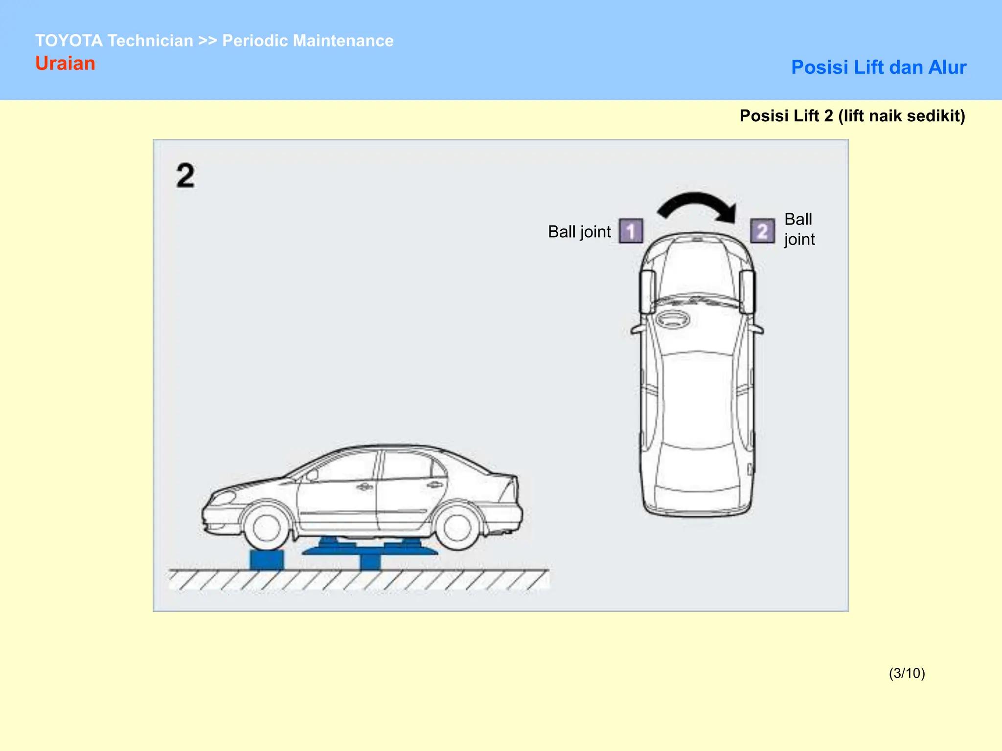 TT-J Periodic Maintenance 1 (Description-Lift Position 1).ppt