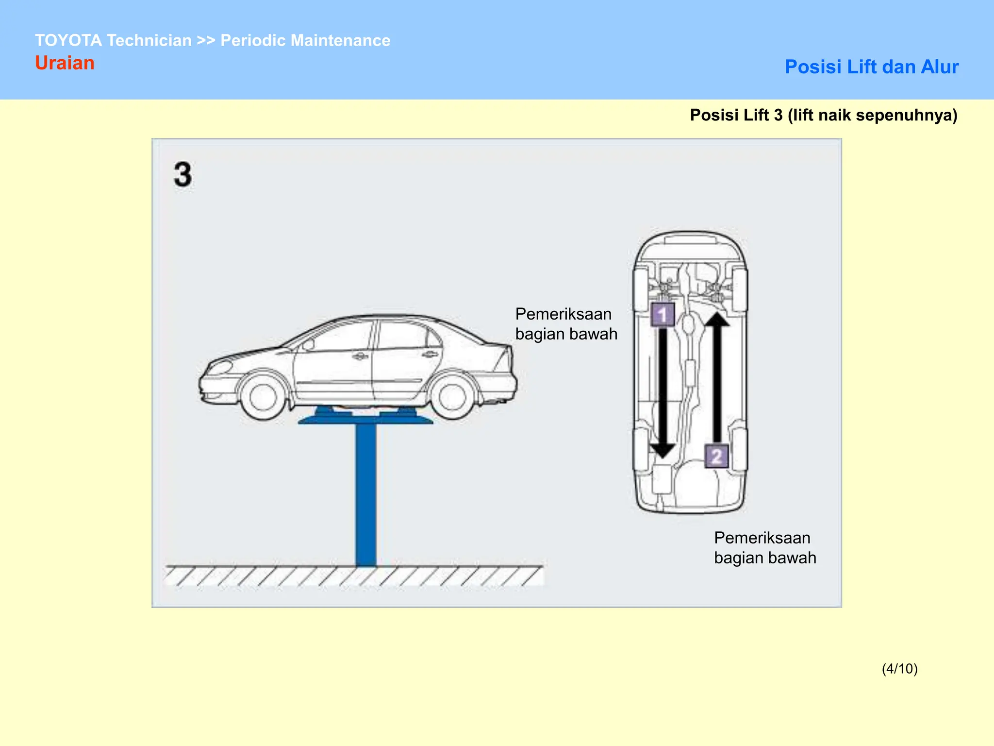 TT-J Periodic Maintenance 1 (Description-Lift Position 1).ppt