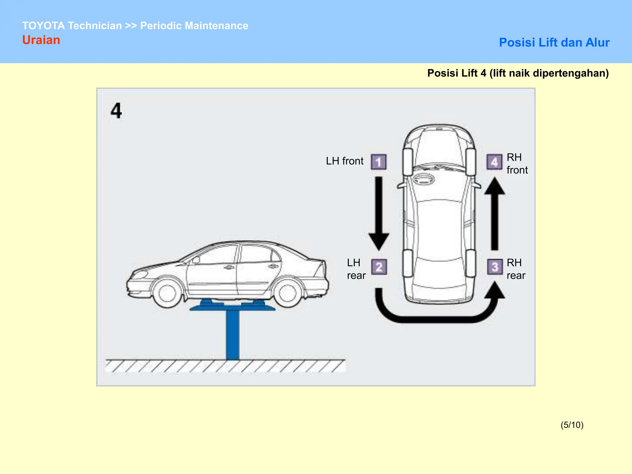 TT-J Periodic Maintenance 1 (Description-Lift Position 1).ppt