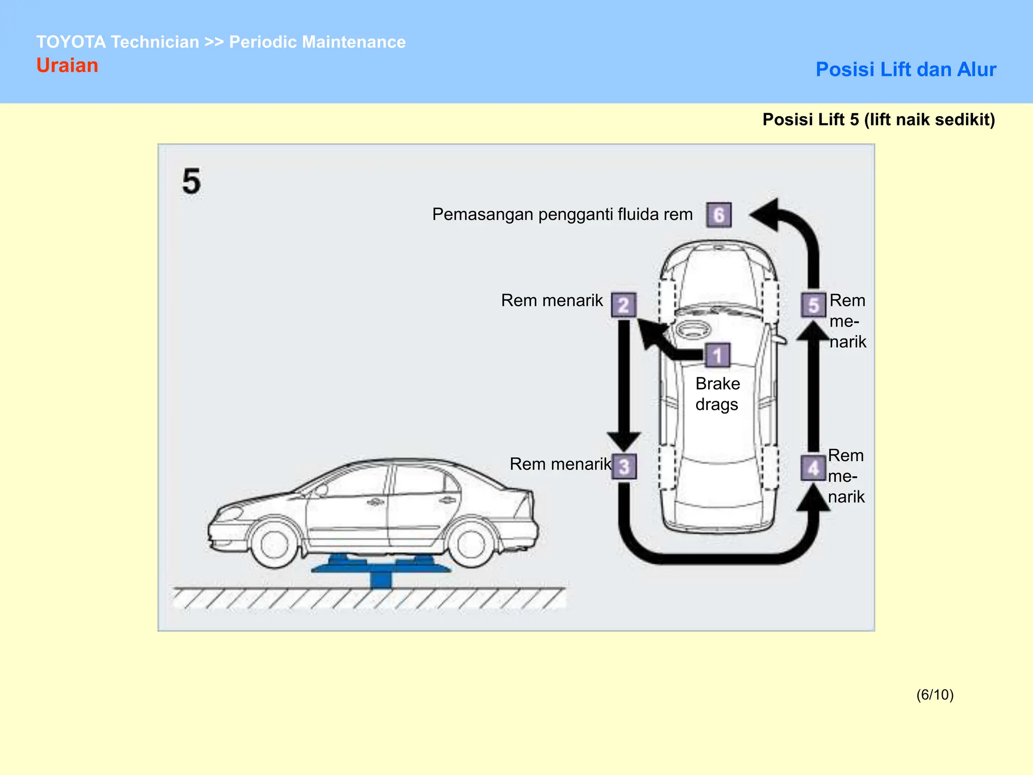 TT-J Periodic Maintenance 1 (Description-Lift Position 1).ppt