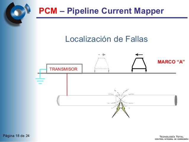 PIPELINE CURRENT MAPPER, PCM